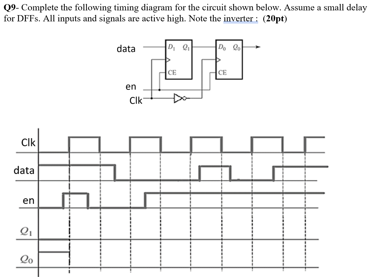 Solved Q9- Complete the following timing diagram for the | Chegg.com