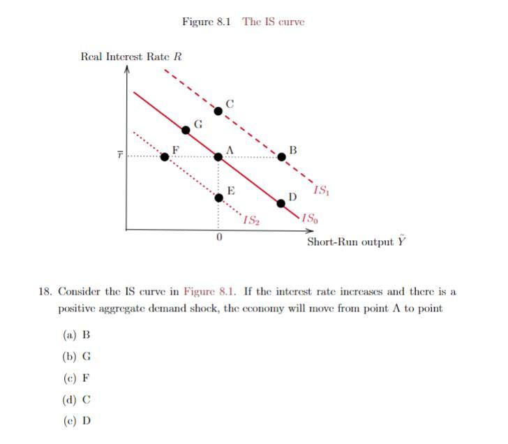 Solved Figure 8.1 The IS curve Rez 18. Consider the IS curve | Chegg.com