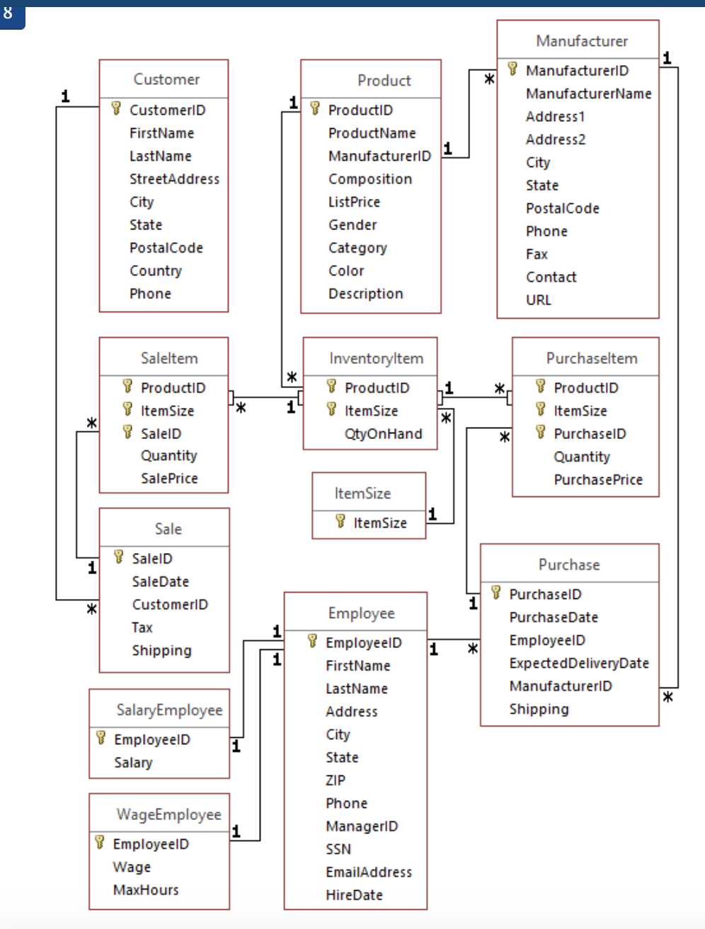 Solved For the information request below, formulate a single | Chegg.com