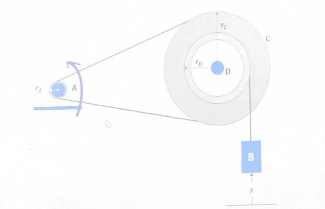 Solved Starting from rest So=0, pulley A has an angular | Chegg.com