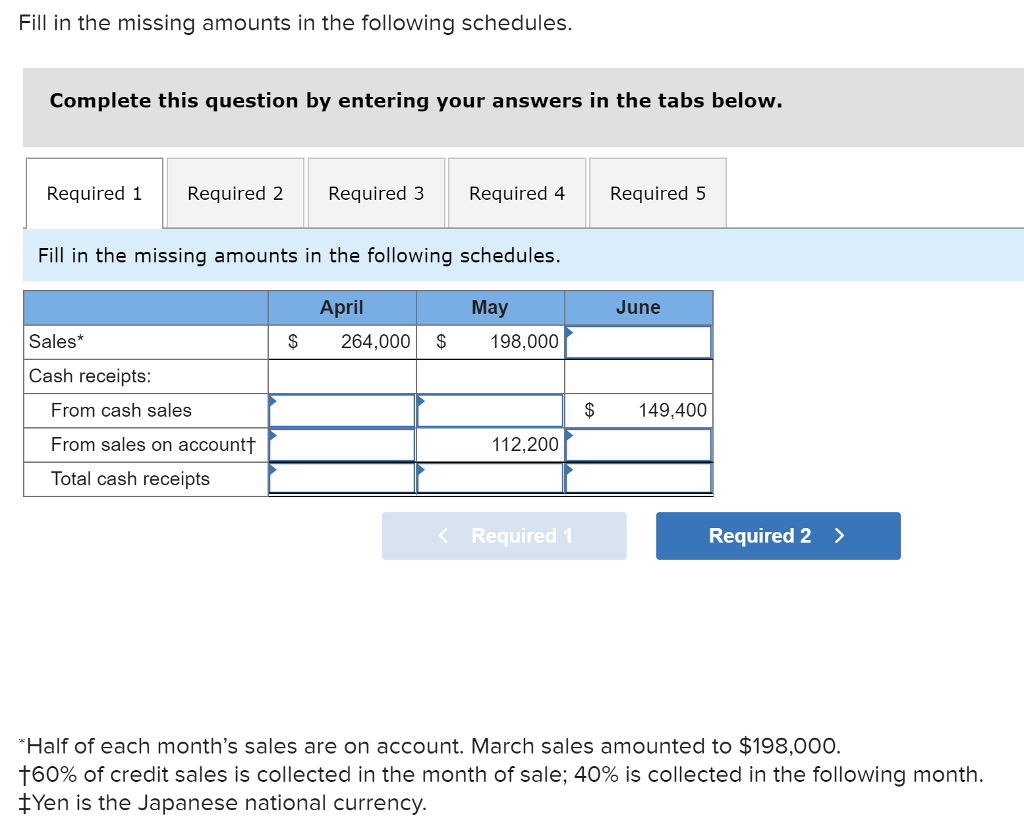 Solved Fill in the missing amounts in the following | Chegg.com