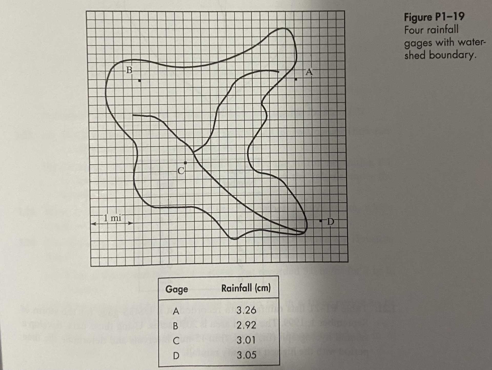 Solved 2 Determine The Unit Hydrograph In Figure P1 19 7556