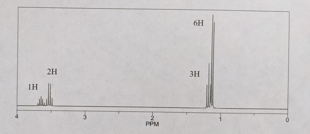 Solved Assign the correct structure with the NMR spectrum. | Chegg.com