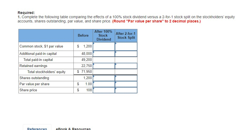 Solved Complete the following table comparing the effects of | Chegg.com