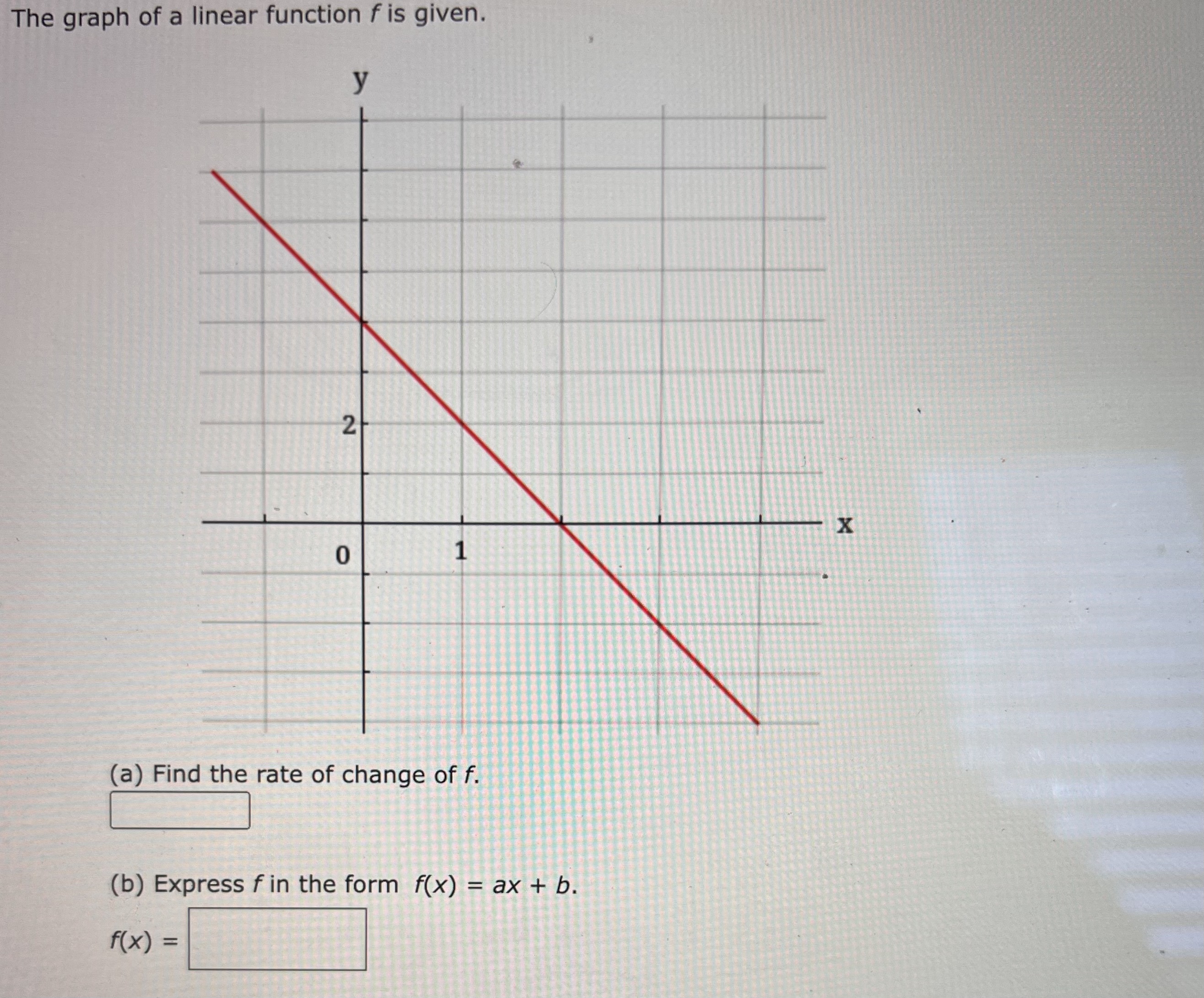 Solved A table of values for a linear function f is given. | Chegg.com