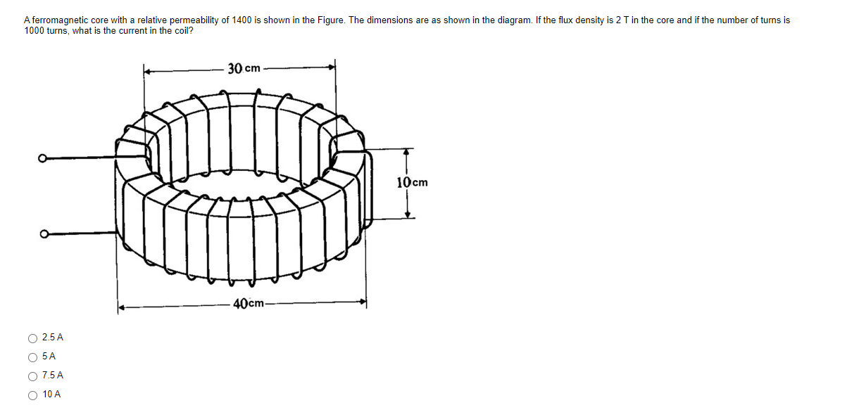 Solved A ferromagnetic core with a relative permeability of | Chegg.com