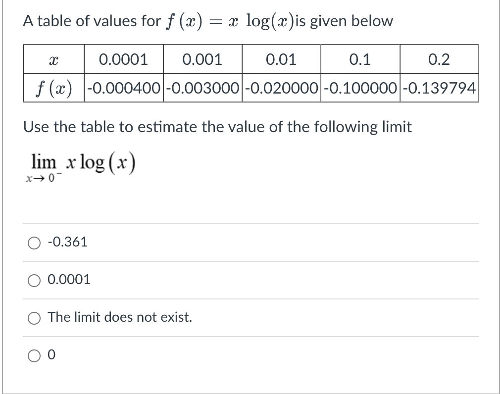 Solved A table of values for f(x)=xlog(x) is given below Use | Chegg.com