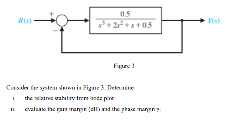 Solved Plot the bode diagram and justify the system | Chegg.com