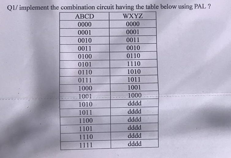 Solved Q1/ implement the combination circuit having the | Chegg.com