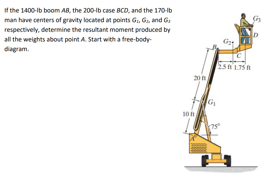 Solved If the 1400−Ib boom AB, the 200−lb case BCD, and the | Chegg.com