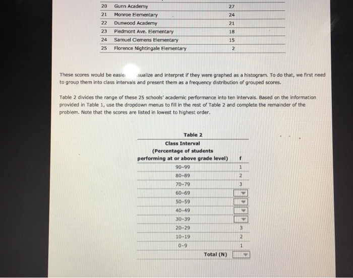Solved 4. Creating a histogram from a grouped frequency | Chegg.com