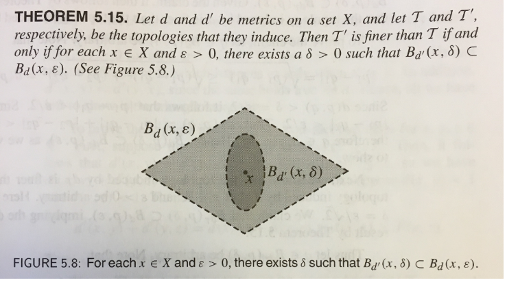 Let C[a,b] be the set of continuous functions | Chegg.com