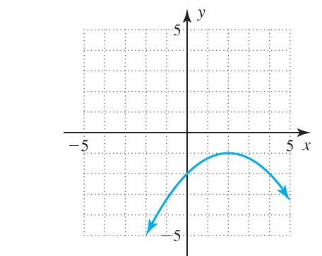 Solved Find the equation of a quadratic function from its | Chegg.com