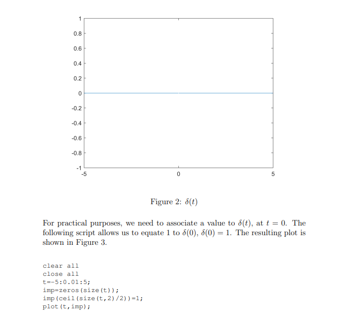 Solved 51 Continuous Time Unit Step Function The 