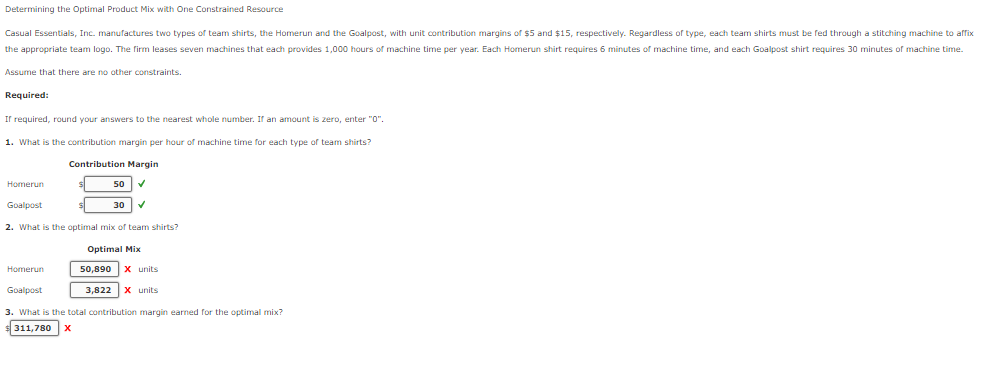 Solved Determining The Optimal Product Mix With One