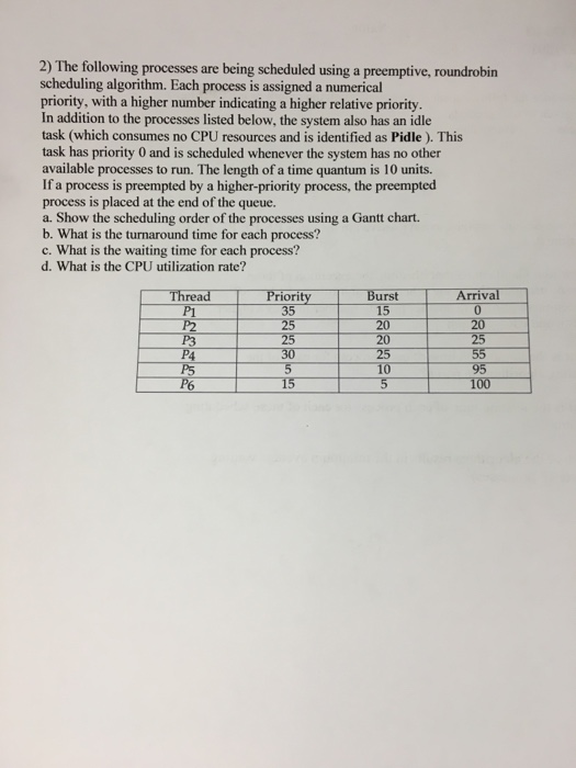 Solved 2) The following processes are being scheduled using | Chegg.com
