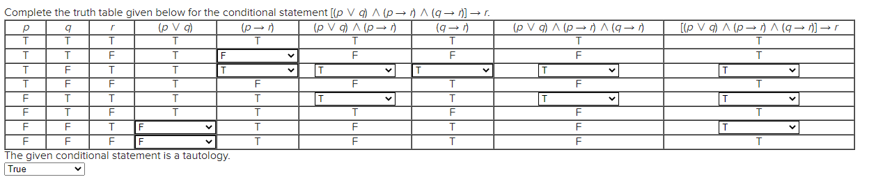 Solved Complete the truth table given below for the | Chegg.com