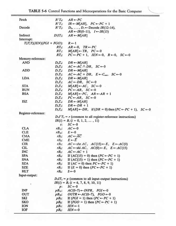4. Consider the system bus (Fig. 5.4) connecting the | Chegg.com