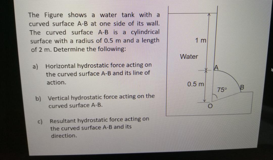 Solved The Figure shows a water tank with a curved surface | Chegg.com