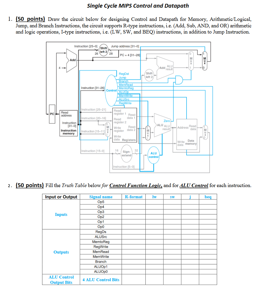 Solved Single Cycle MIPS Control and Datapath2) ﻿Fill the | Chegg.com