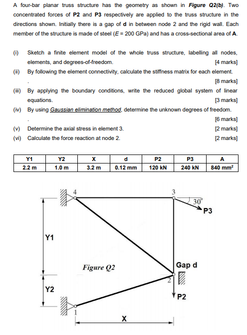 Solved A four-bar planar truss structure has the geometry as | Chegg.com