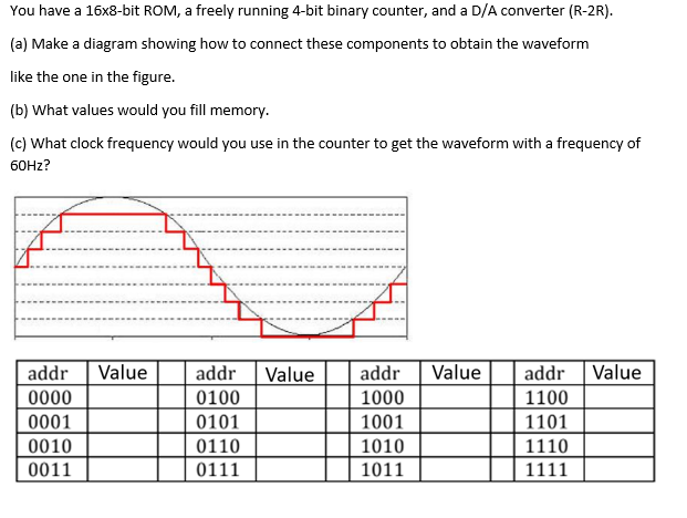 You have a 16×8-bit ROM, a freely running 4-bit | Chegg.com