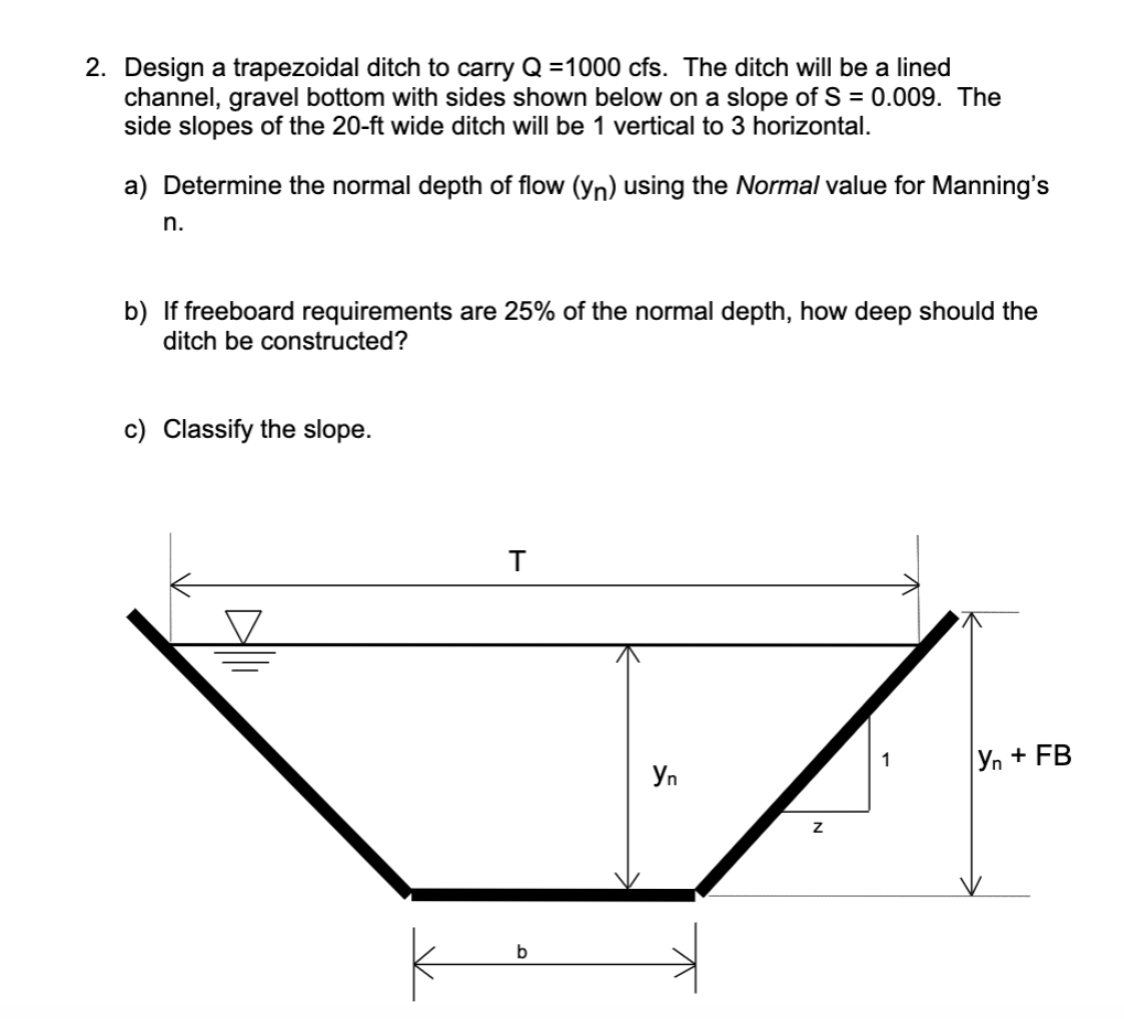 Ditch Slope Side