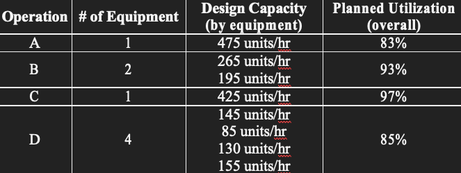 Solved 3. The following table provides information on a | Chegg.com