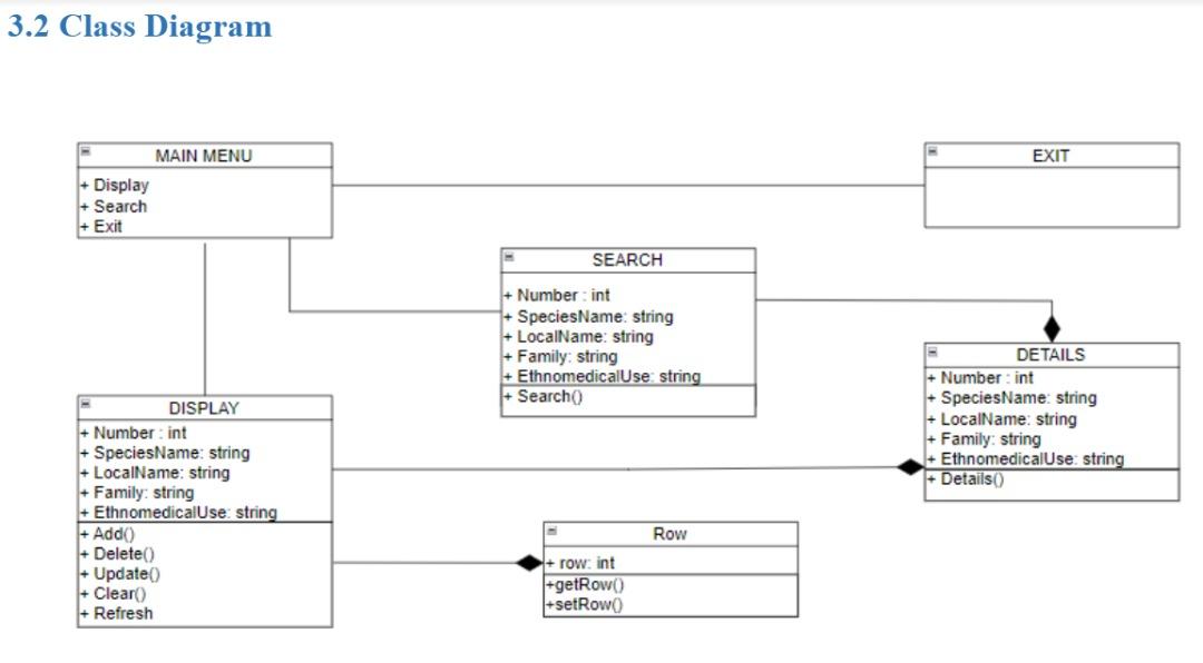 Solved The following image is a Class Diagram based on Java | Chegg.com