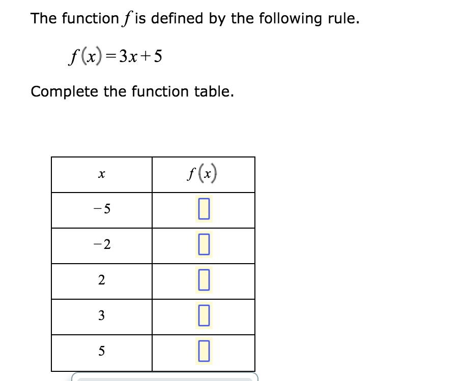 Solved The function f is defined by the following rule. f(x) | Chegg.com