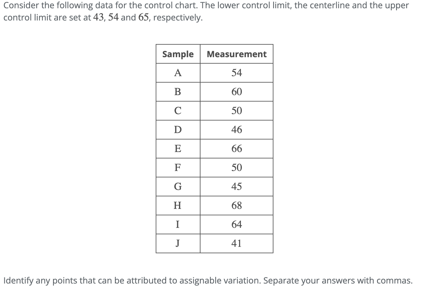 Solved Consider the following data for the control chart. | Chegg.com