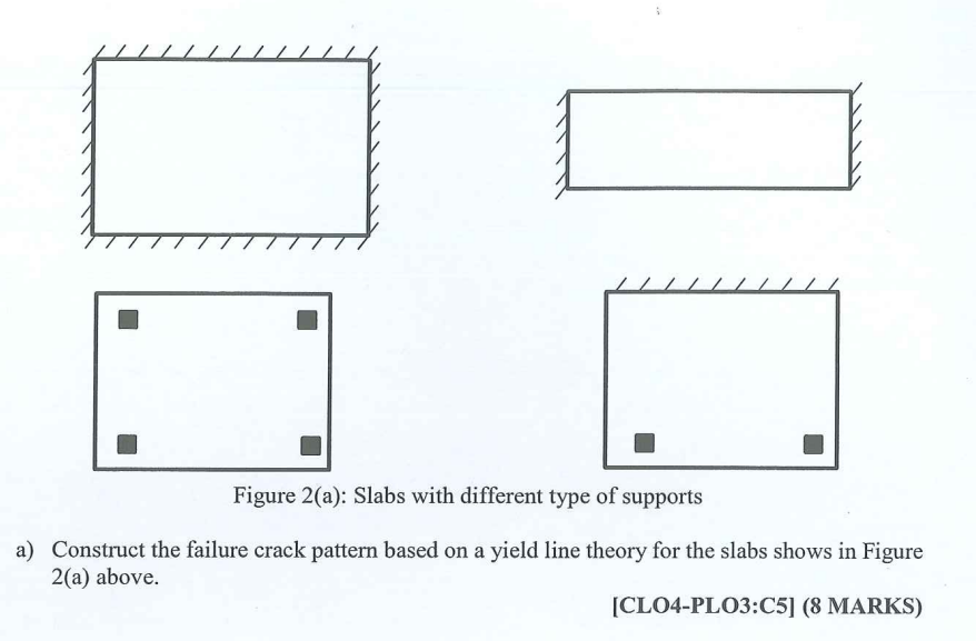 Solved Figure 2(a): Slabs with different type of supports a) | Chegg.com