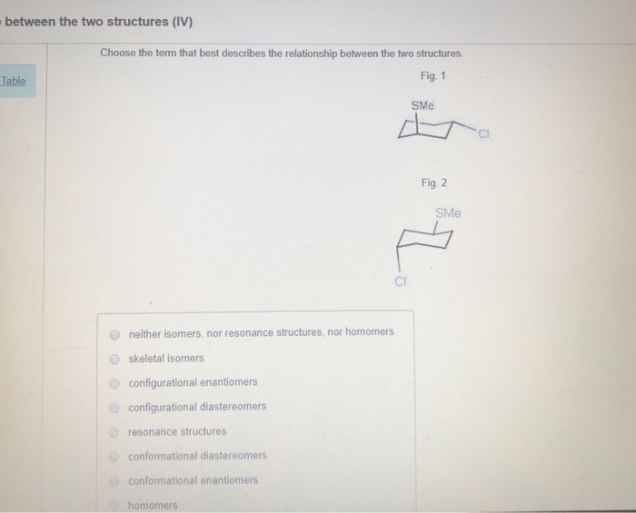 Solved between the two structures (IV) Choose the term that | Chegg.com