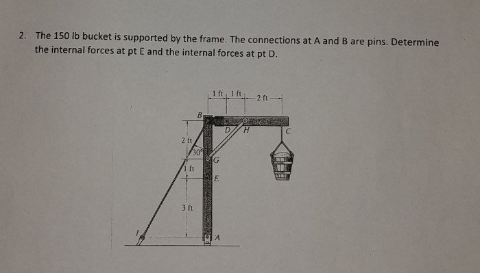 Solved 2. The 150lb bucket is supported by the frame. The | Chegg.com