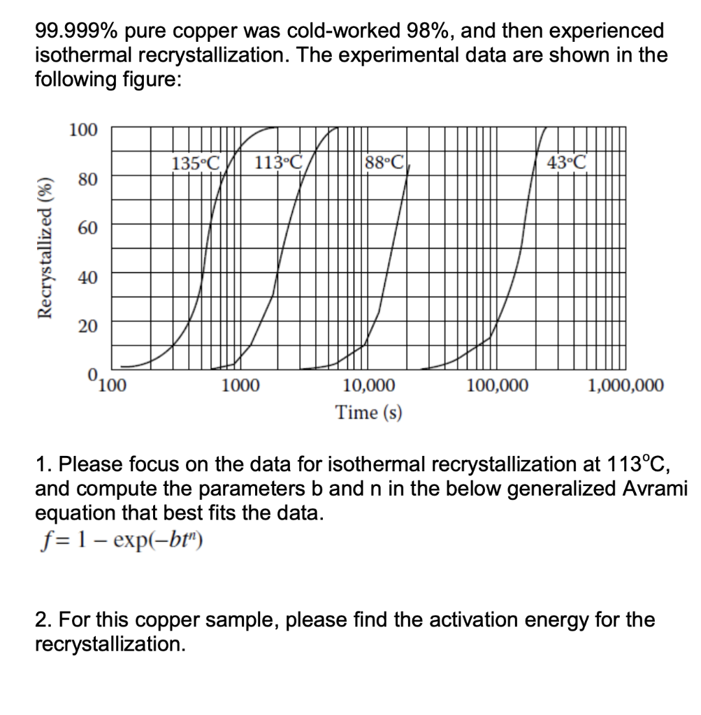 Solved 99.999% pure copper was cold-worked 98%, and then | Chegg.com