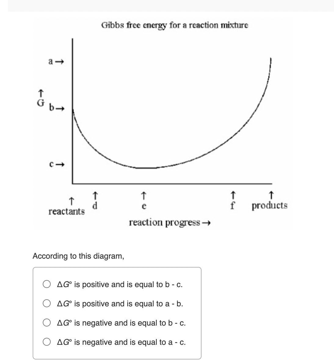 Solved Gibbs free enerev for a reaction mixture According to | Chegg.com