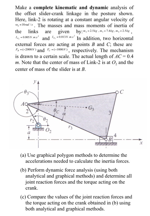 Make a complete kinematic and dynamic analysis of the | Chegg.com