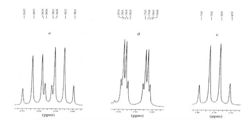 Solved 2- The 1H NMR spectrum of trans-4-hexen-3-one is | Chegg.com