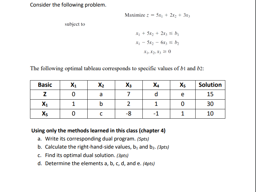 Solved Consider the following problem. Maximize z = 5x + 2x2 | Chegg.com