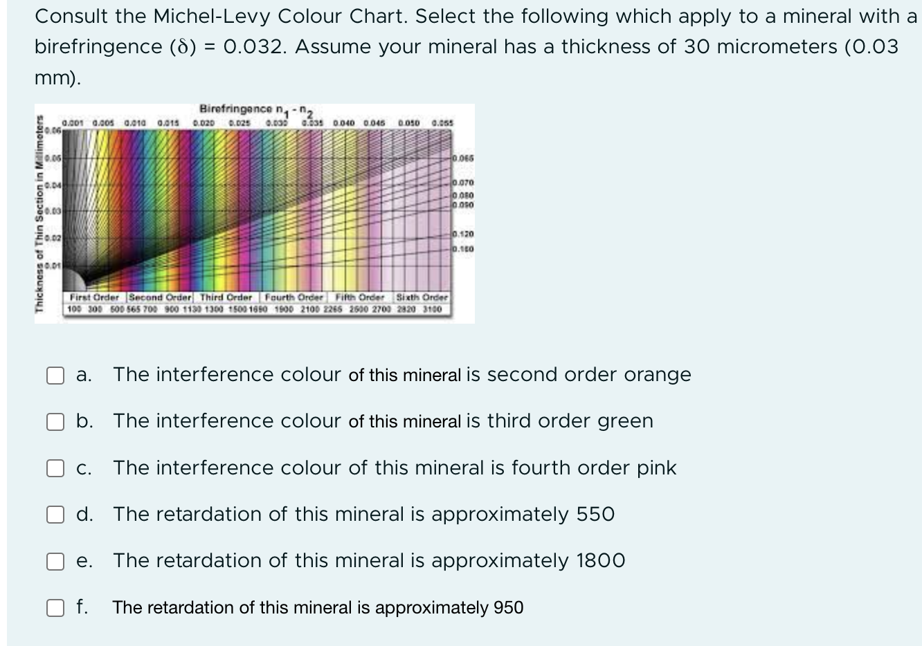 Solved Consult the Michel-Levy Colour Chart. Select the | Chegg.com