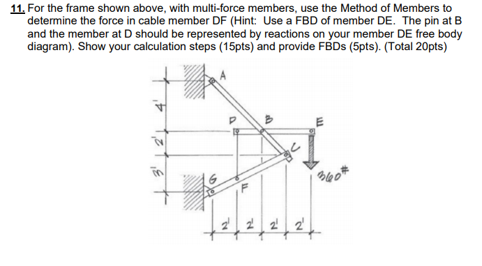 Solved 11. For the frame shown above, with multi-force | Chegg.com
