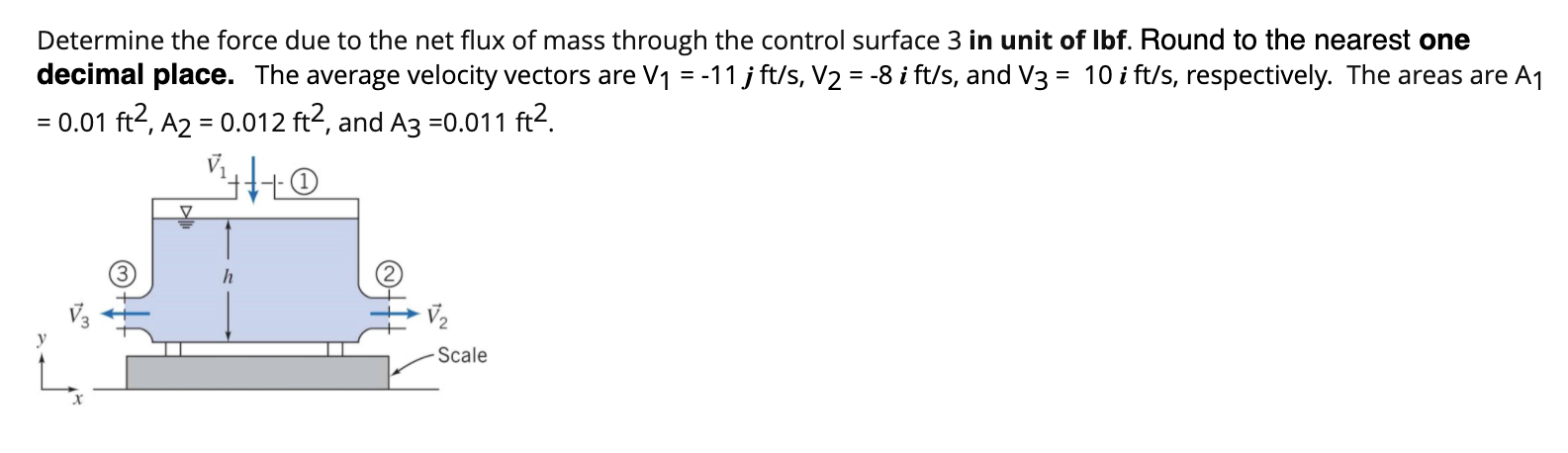Solved Determine the force due to the net flux of mass | Chegg.com