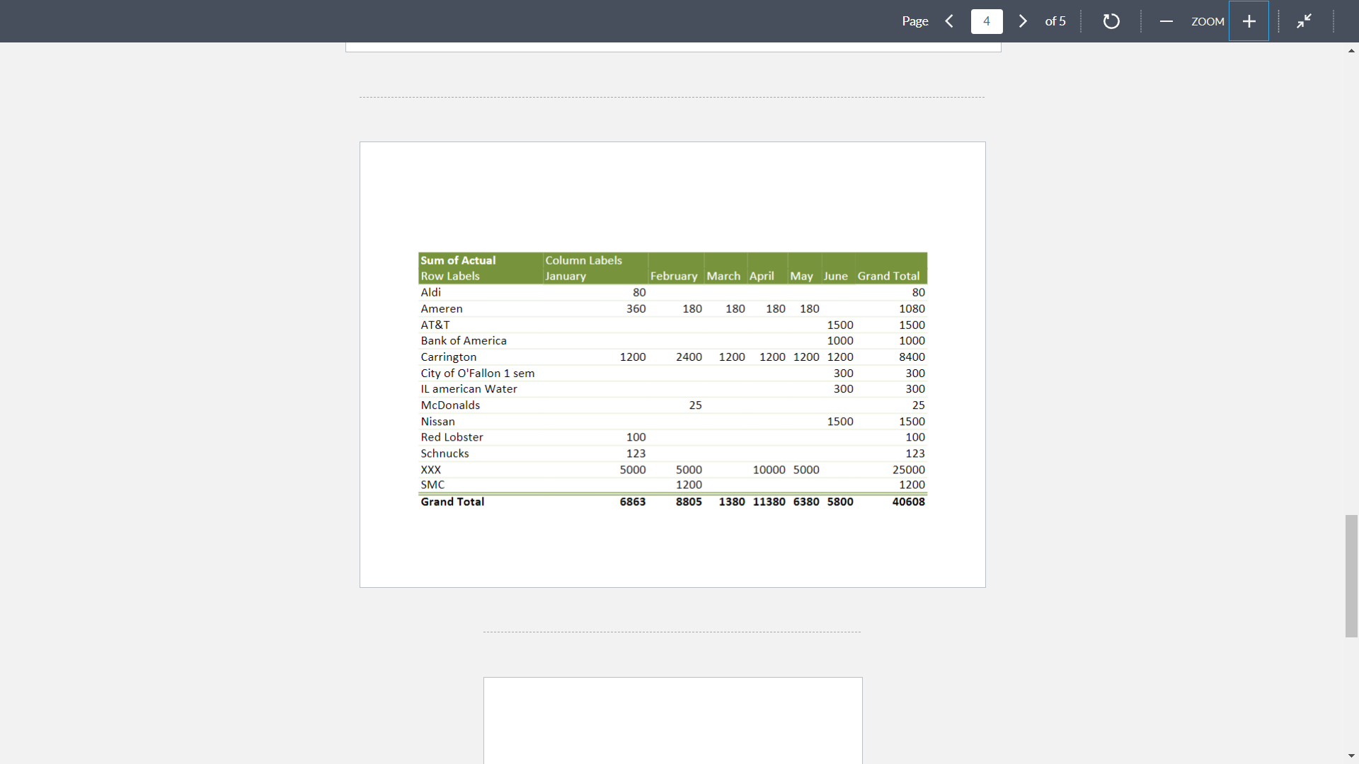 Build your own business project BASED ON “THE | Chegg.com