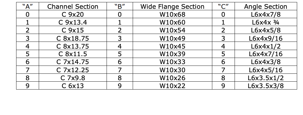 Solved 5. Channel section and angular section with longer | Chegg.com