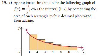 Solved 19. a) Approximate the area under the following graph | Chegg.com