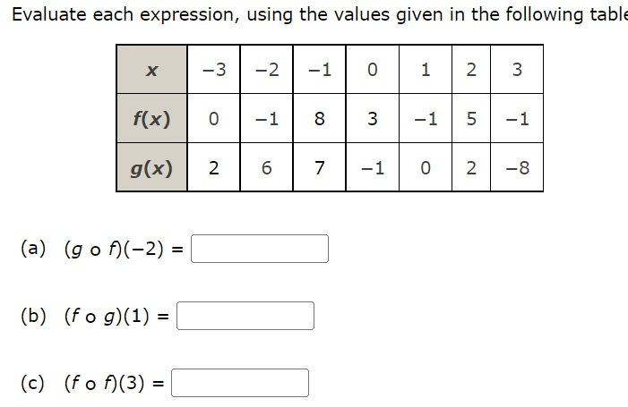 Solved Evaluate each expression, using the values given in | Chegg.com