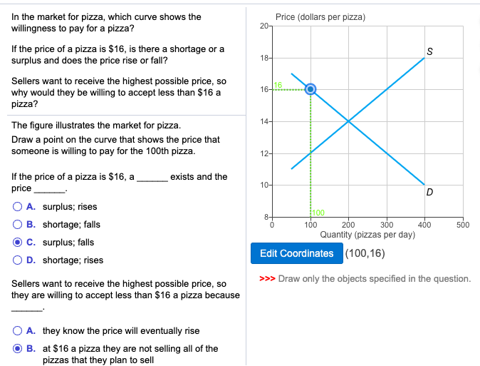Solved Price (dollars per pizza) In the market for pizza, | Chegg.com