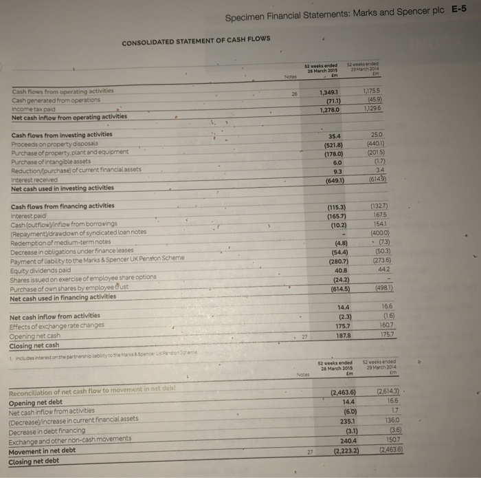 Solved IFRS 19-13 (Part Level Submission) The financial | Chegg.com