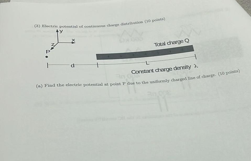 Solved (3) Electric potential of continuous charge | Chegg.com