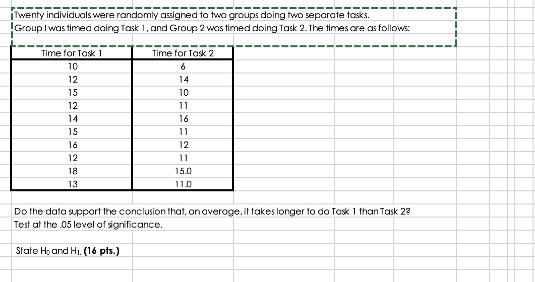 Solved Twwenty individuals were randomly assigned to two | Chegg.com